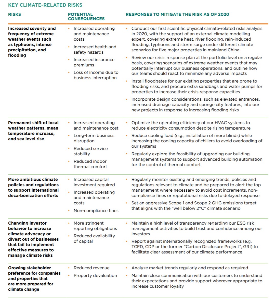 Climate change and TCFD