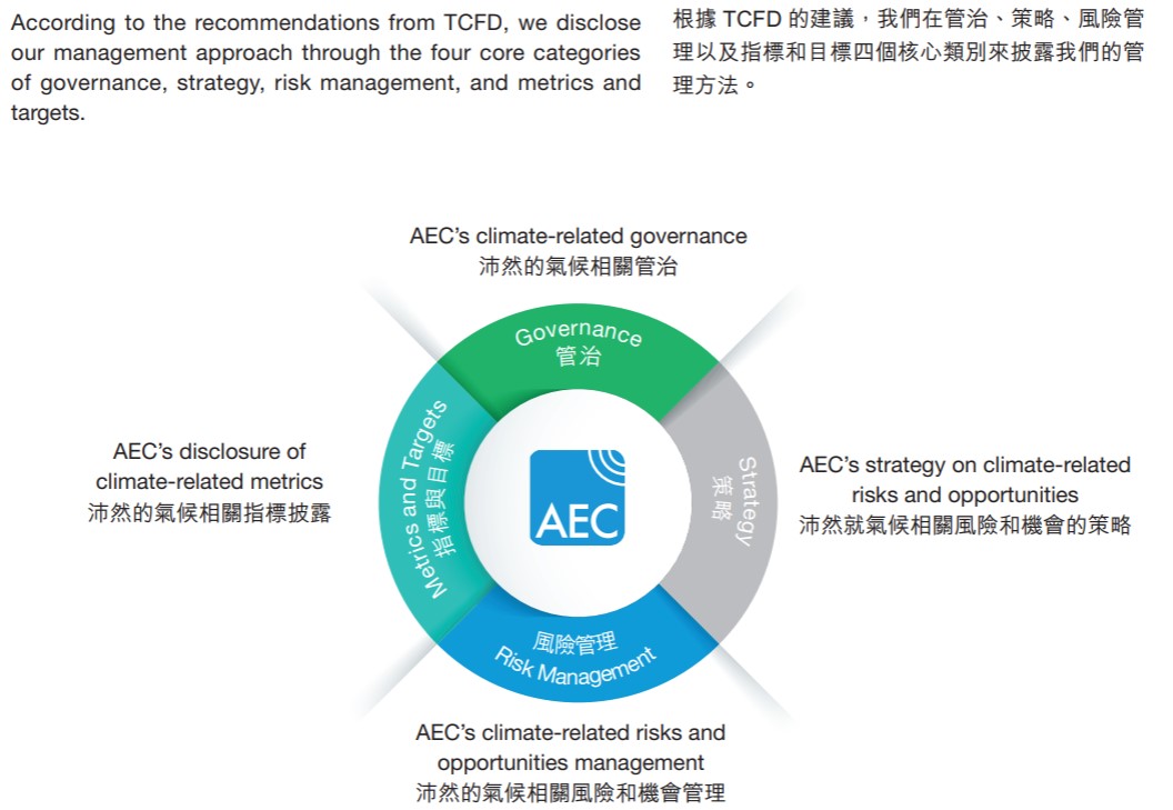 Climate change and TCFD