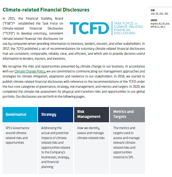 Climate change and TCFD