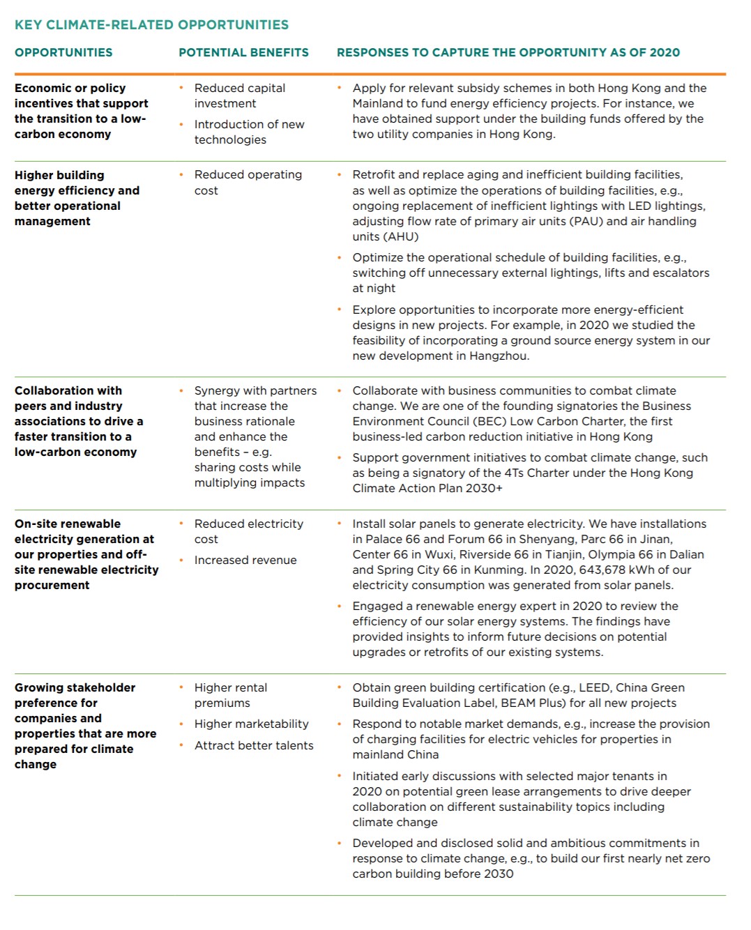 Climate change and TCFD