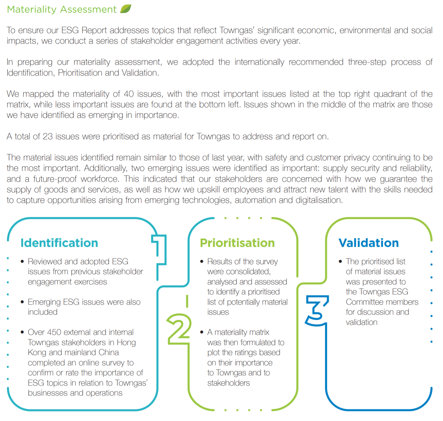 Materiality assessment
