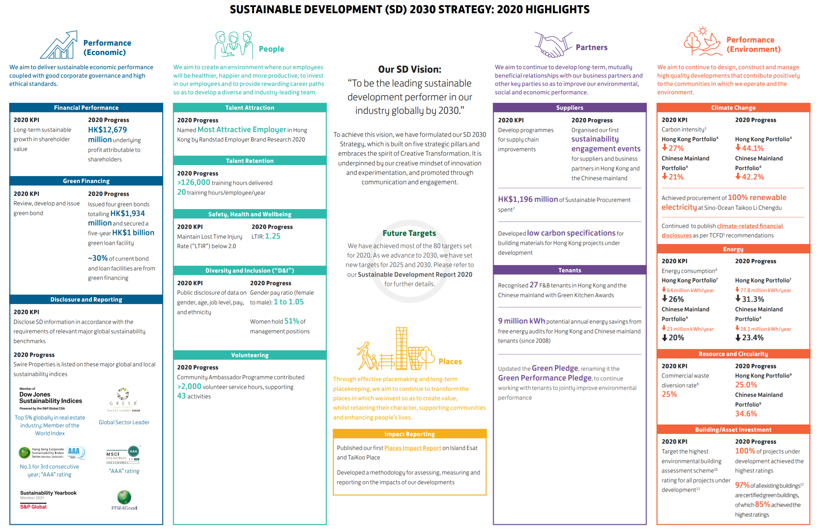 Climate change and TCFD