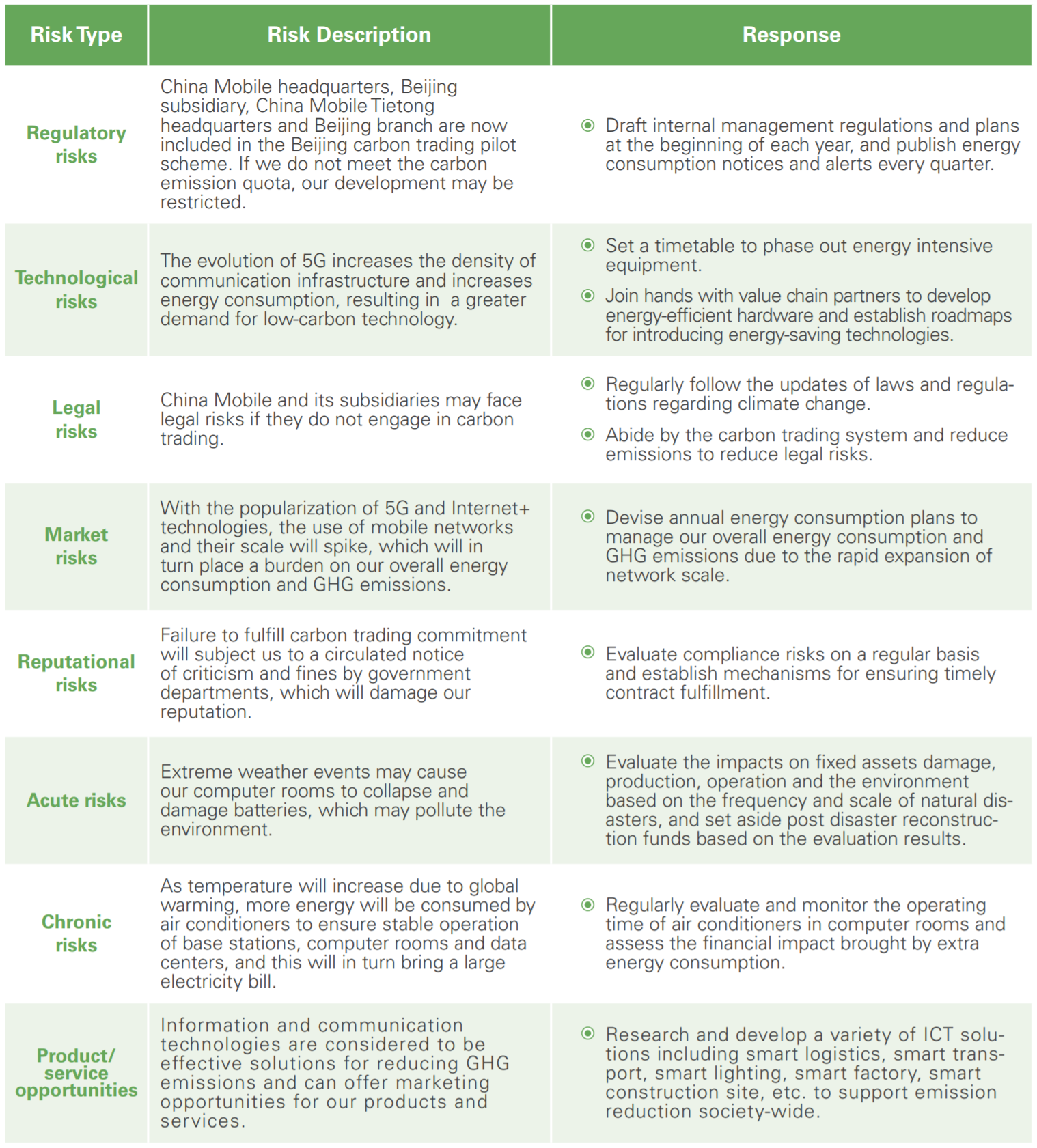Climate change and TCFD